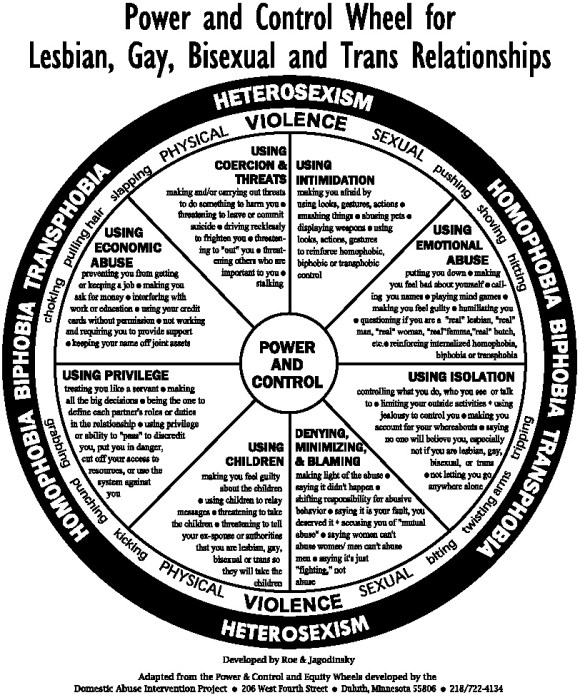 Power and Control: Domestic and Intimate-Partner Violence in LGBTQ ...