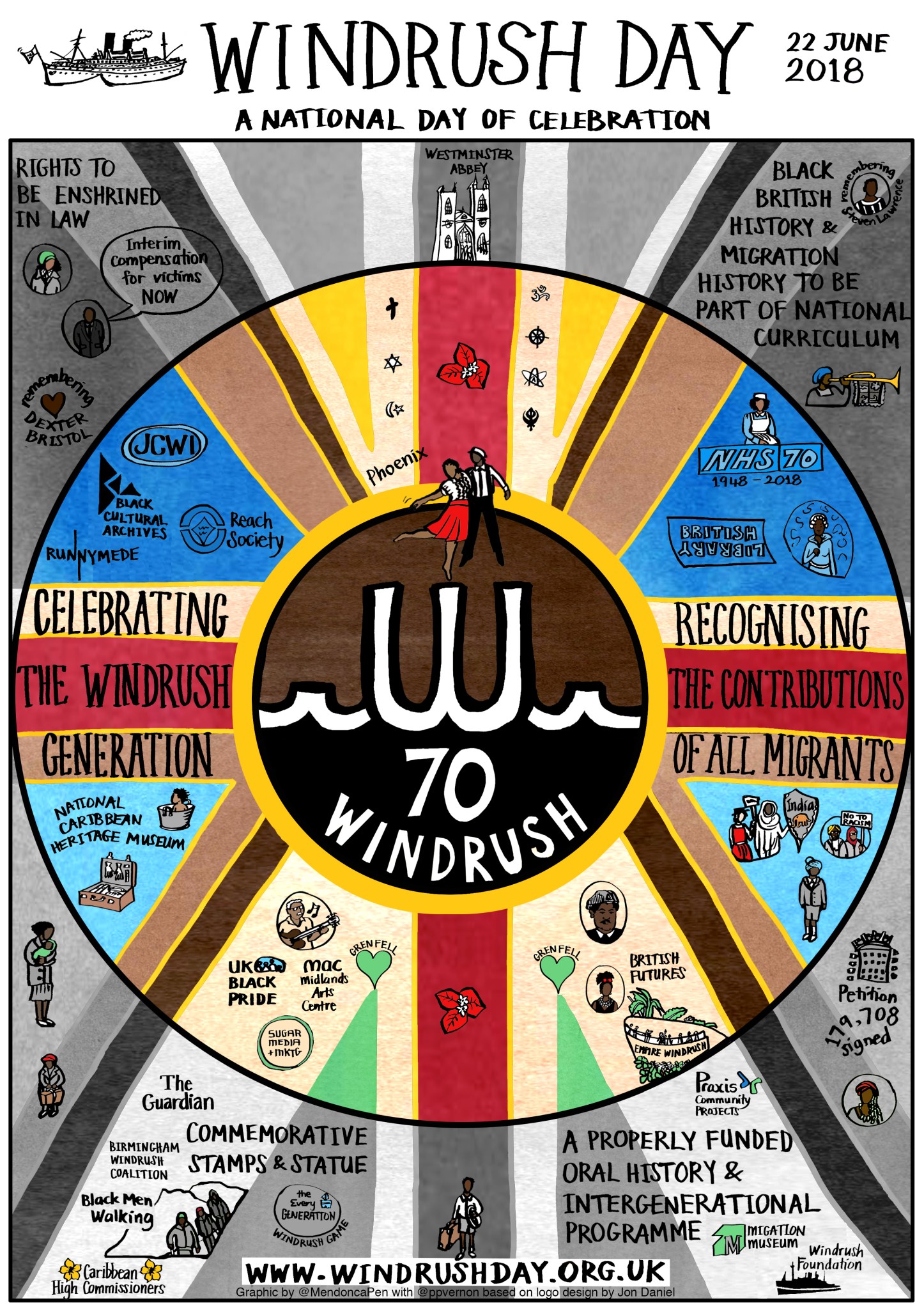 Windrush and migration stories must become part of a national narrative ...