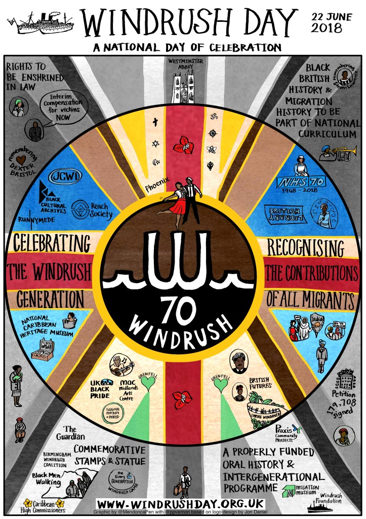 Windrush and migration stories must become part of a national narrative ...